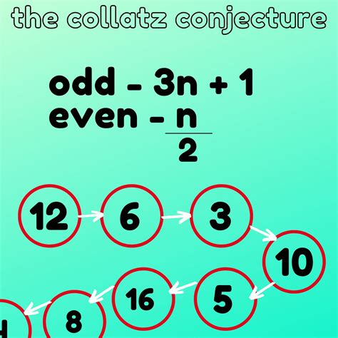 Learning The Collatz Conjecture Maths Beyond The Curriculum
