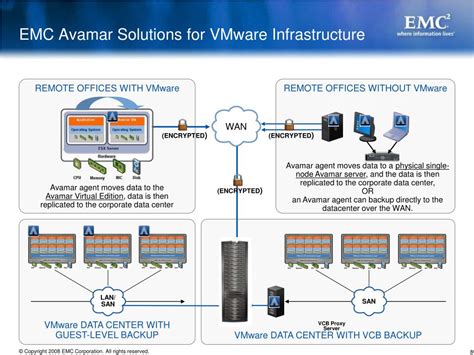 Ppt Backup Recovery In A Vmware Infrastructure Powerpoint Presentation Id 6074237