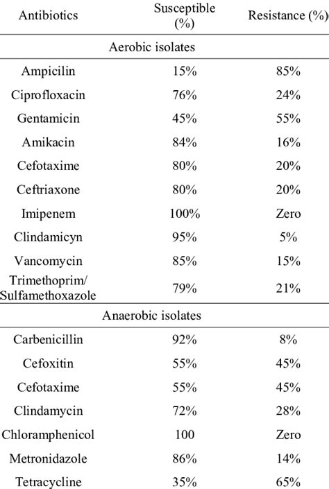 Aerobic Vs Anaerobic Bacteria Explained Biotabs Easy By