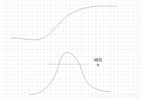 图像边缘检测——一阶微分算子 Roberts、sobel、prewitt、kirsch、robinson使用一阶微分算子计算并画出边缘 Csdn博客
