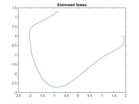 Residual Return Measurement Residual And Residual Covariance When Residual Return Measurement Residual And Residual Covariance When