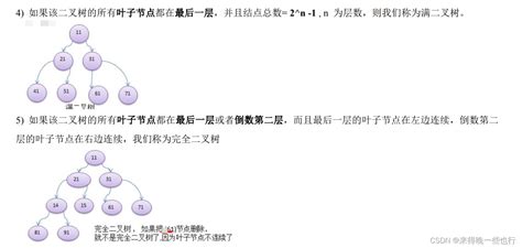 (八)树—二叉树的遍历查找删除树查找 可以在循环里删 Csdn博客 (八)树—二叉树的遍历查找删除树查找 可以在循环里删 Csdn博客