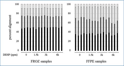 Dose Response Analysis Of RNA Seq Profiles In Archival Formalin Fixed Paraffin Embedded Samples