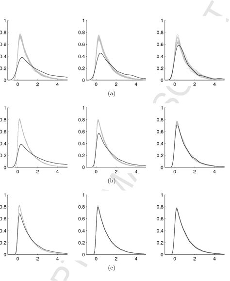Figure 1 From Construction And Sampling Of Archimedean And Nested Archimedean Lévy Copulas