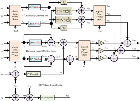 2 block diagram of lpf based conventional and swfa based proposed download scientific diagram