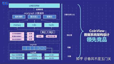 数字货币行情分析欧易币安最新动态 知乎