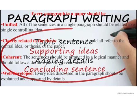 Writing A Paraghraph English Esl Powerpoints