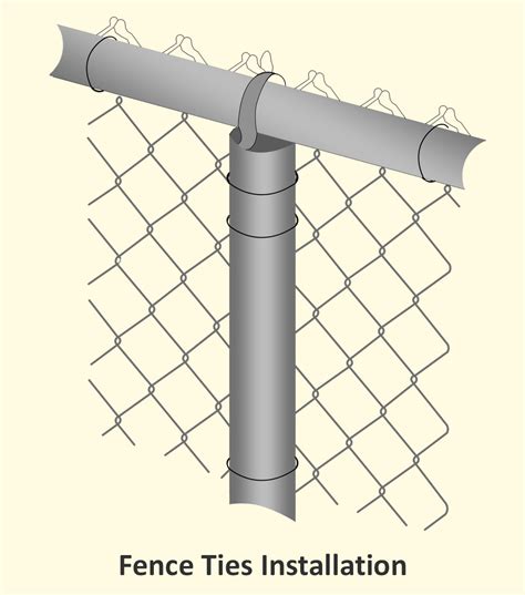 What Is The Chain Link Fence Know Everything About It