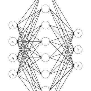Artificial Neural Network Model Used For The Problem Download Scientific Diagram