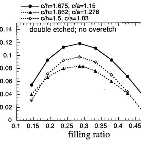 Experimental Measurements For Electromagnetic Wave Transmission Through Download Scientific