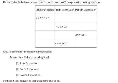 Solved Refer To Table Below Convert Infix Prefix And