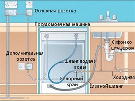 Как встроить посудомоечную машину Bosch