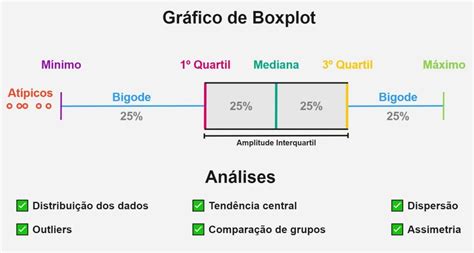 Análise Exploratória De Dados Com O Gráfico De Boxplot Análise Macro