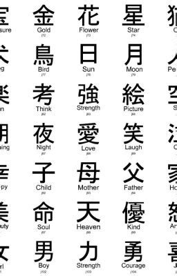 japanisch für Anfänger 1 Wattpad