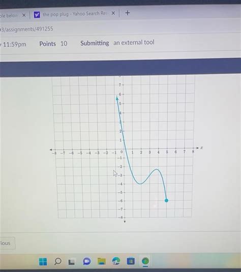 Solved Use The Graph Of The Function To Find Its Domain And Chegg Com