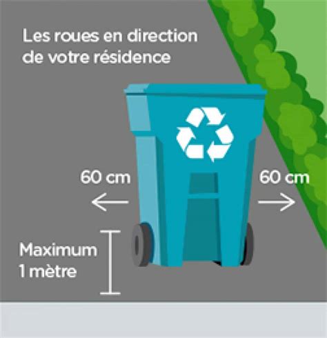 Collecte des matières recyclables MRC de Vaudreuil Soulanges