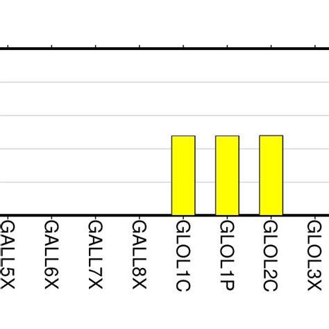 The Number Of Cycle Slips Improved Using The Eccosorb Material With