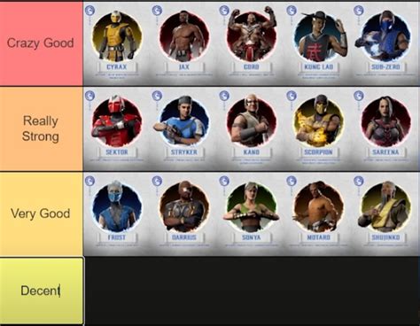 TUDG S Mortal Kombat 1 Kameo Tier List 1 Out Of 1 Image Gallery
