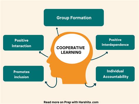 Cooperative Learning Quotes