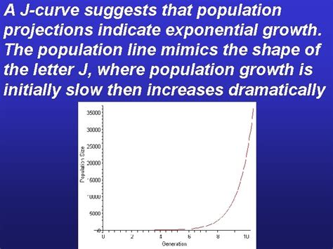 Population Growth Key Concepts Factors Affecting Human Population