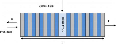 One Dimensional Photonic Crystal With A Defect Layer Doped By Qd