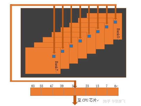 五、内存 · 计算机笔记