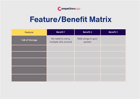 Competitive Matrix A Complete Guide Examples Templates