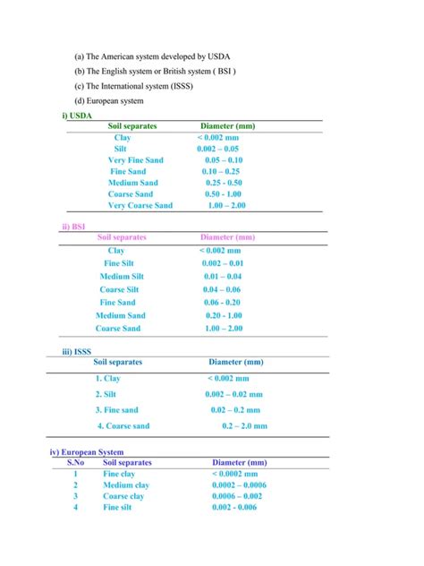 TYPED NOTES Soil Texture Pdf A Agriculture