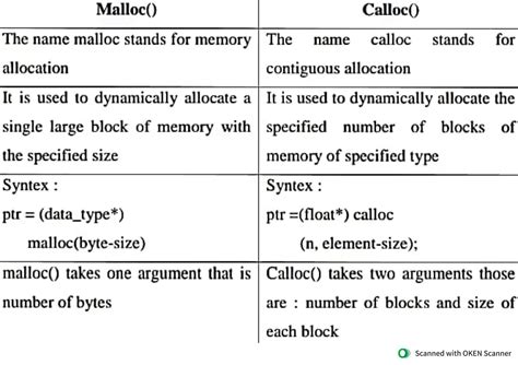 SOLUTION Difference Of Structure Union Calloc Malloc Algorithm Pseudo