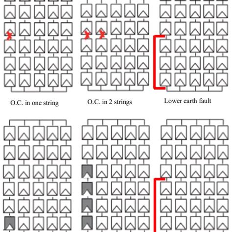 Causes Of Solar Panel Anomalies Download Scientific Diagram
