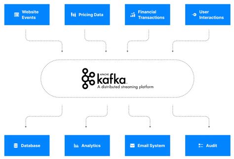 Apache Kafka Nedir