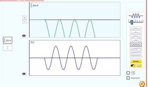 Sine Behavior · Issue 85 · Phetsimscalculus Grapher · Github