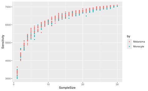 Reporting Missing Values For Single Cell Proteomics • Scp
