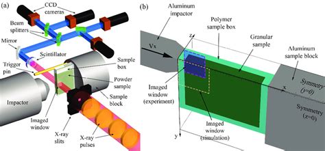 Methods For Studying Dynamic Powder Compaction A Schematic Of The