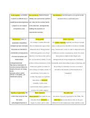 Spss T Test Social Equality A Condition Sex Role Theory Talcott Parson In Which No