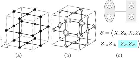 figure 1 from high photon loss threshold quantum computing using ghz