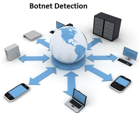 Botnet Detection Market To Touch Usd 1190 Million By 2023 Business