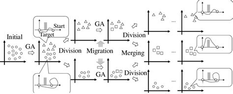 Schemat Ic Illustration Of Dyndga Download Scientific Diagram