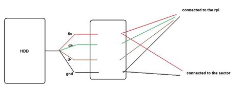 Usb Power Powering External Hdd Exclusively From Sector Raspberry Pi Stack Exchange