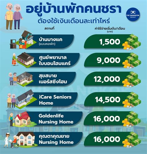 ไม่ต้องเดี๋ยว เตรียมความพร้อมตั้งแต่วันนี้ เพื่อเป็น ผู้สูงอายุ ที่
