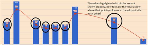 Google Sheets Charts Values Are Not Showing Correctly Properly Stack Overflow