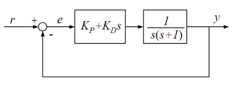 Solved For The Following System Design The PD Controller Chegg Com
