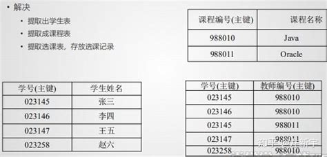 mysql数据库与数据库三大范式 mysql三大范式 csdn博客