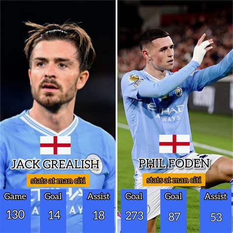 مقایسه آمار فیل فودن و جک گریلیش در منچسترسیتی طرفداری
