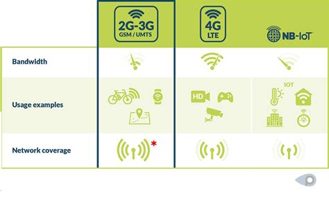 How GPS Tracking Works