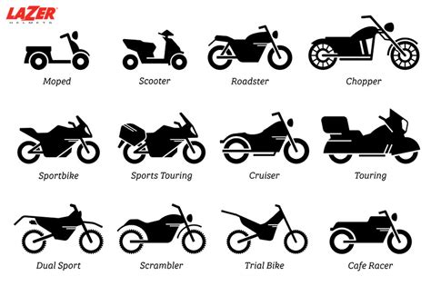 Different Body Types Of Bikes R Coolguides 45 OFF