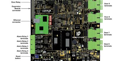 New Hirsch Mx™ Controller Delivers Future Proof High Assurance For
