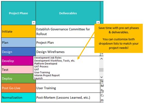 Pmo Dashboard Template Excel