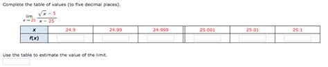 solved complete the table of values to five decimal
