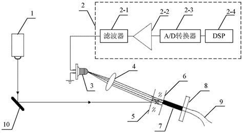 Device And Method For Measuring Electrostrictive Coefficients Through